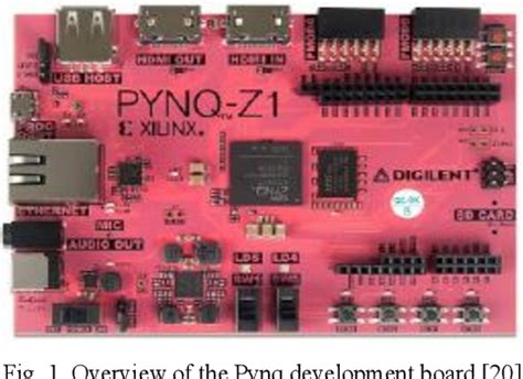 Figure From Object Detection On FPGAs And GPUs By Using Accelerated Deep Learning Semantic