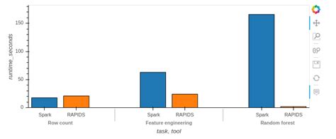 Add Value Labels Of Your Data To Hvplot By Using Parameter Instead Of