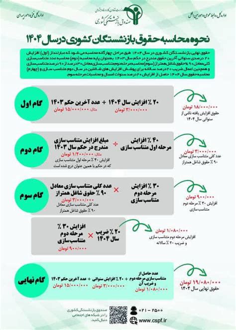 اطلاعیه رسمی صندوق بازنشستگی برای بازنشستگان بازنشستگان کشوری به Cspf