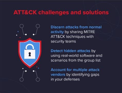 How Does Mitre Att Ck Works Cybercrime Security