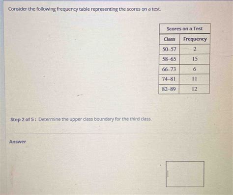 Solved Consider The Following Frequency Table Representing The Scores