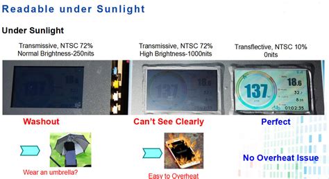 LCD Solution YOURITECH