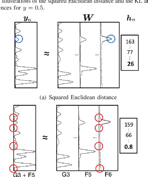 Figure 1 From Supervised Nonnegative Matrix Factorization With Dual