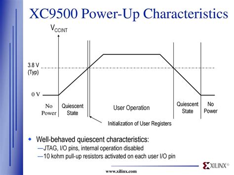 Xilinx Jtag Pull Up Resistors