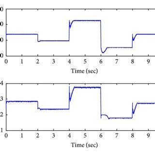 Measured Input Output Data For The PV System Download Scientific Diagram