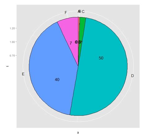 R How To Add Label Ticks To A Pie Chart Created With Ggplot2 Stack Overflow