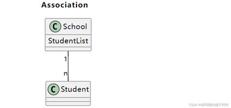 【java】java绘制uml图 java代码生成uml类图 csdn博客