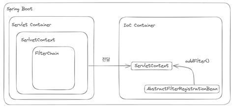 Abstractfilterregistrationbean