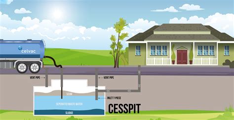 Cesspit Emptying Celvac Water Industrys Confined Space Specialists