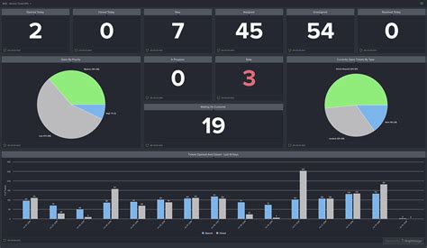 Autotask