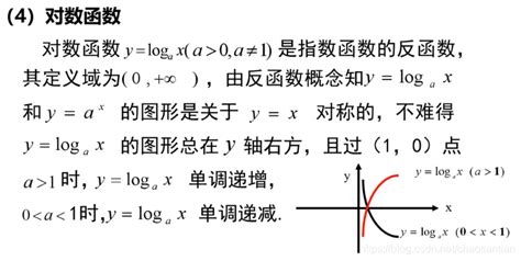 函数笔记（常数函数、幂函数、指数函数、对数函数、三角函数、反三角函数、复合函数）反函数对数函数幂函数指数函数三角函数 Csdn博客