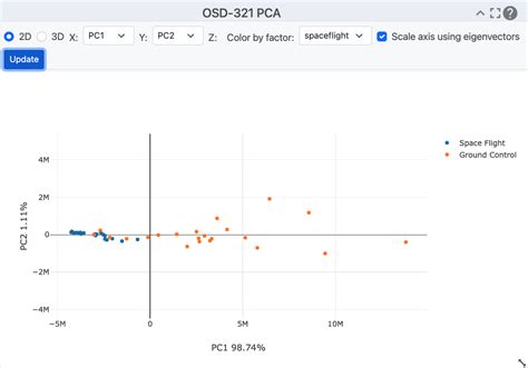 Explore Data Visualizations — Osdr Tutorials