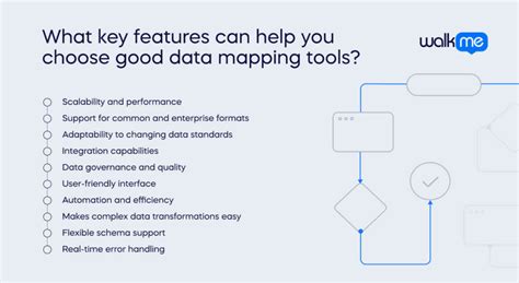 15 Best Data Mapping Tools For Your Business