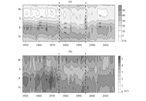 Time Variations Of A The Normal Annual Recurrence And B The Download Scientific Diagram