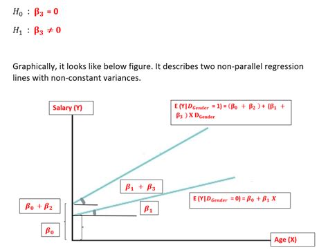 Understanding Every Bit Of Dummy Variables — Must For Ai And Ml