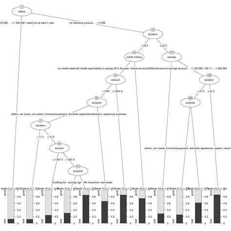 Tree Methods R Bloggers