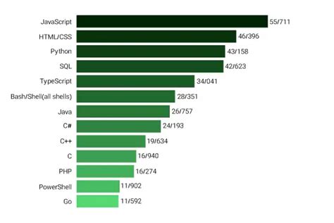راهنمای مسیر شغلی برنامه نویسی چگونه برنامه نویس شویم؟ نیک آموز