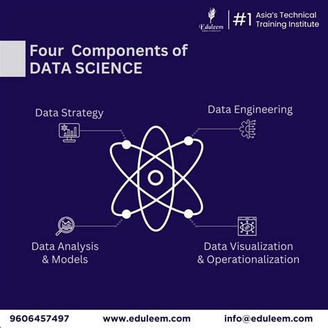 Learn Data Science With Eduleem Eduleem School Of Design And It Posted On The Topic Linkedin
