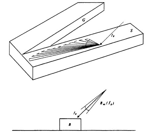 Bruce R Donald Publications
