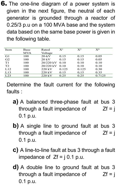 solved power system analysis the one line diagram of a power system is given in the next figure