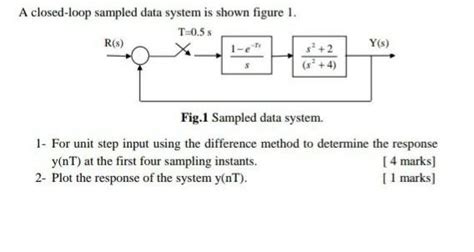 A Closed Loop Sampled Data System Is Shown Figure 1
