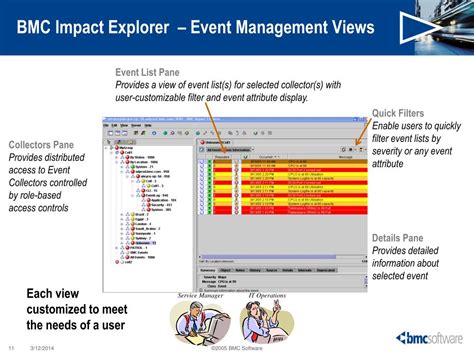 PPT BMC Event Manager Overview And PEM BEM Migration PowerPoint Presentation ID 396171