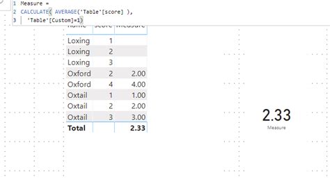Solved Calculate Average If Row Contains Text But With An Microsoft Fabric Community