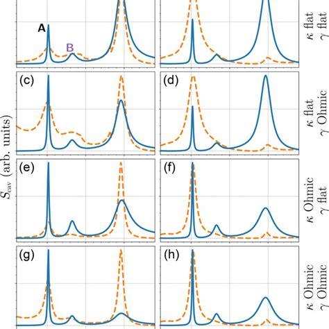 Cavity Qed Incoherent Spectra For One Atom In The Ultrastrong Coupling Download Scientific