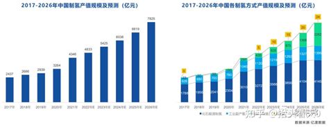 2022年中国制氢行业短报告 知乎