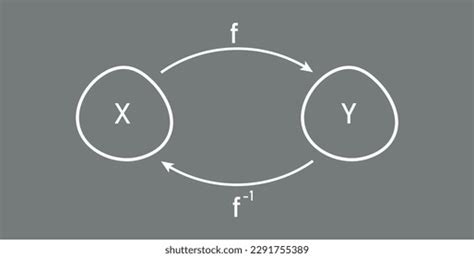 inverse function mathematics stock vector royalty free 2291755389