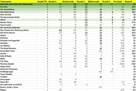 Volles Haus Beim Agenda Quiz Im Rahmen Der Woche Der Inklusion FairWeg