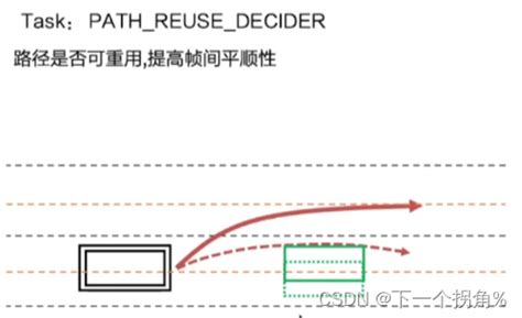 路径规划算法解析与实践 st图 换道 CSDN博客