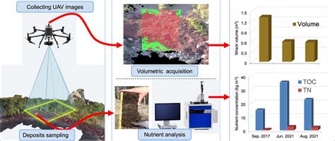 New Method Using Drones To Investigate Beach Deposits Seabee Norway