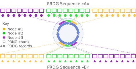 Myriad Sequence Partitioning Example Download Scientific Diagram