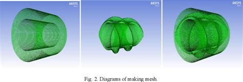 figure 2 from numerical simulation of three dimensional flow fields for