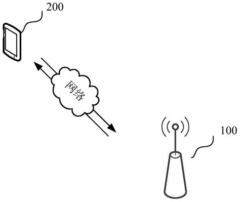 Resource Scheduling Method And Device Base Station Equipment And Storage Medium Eureka Patsnap