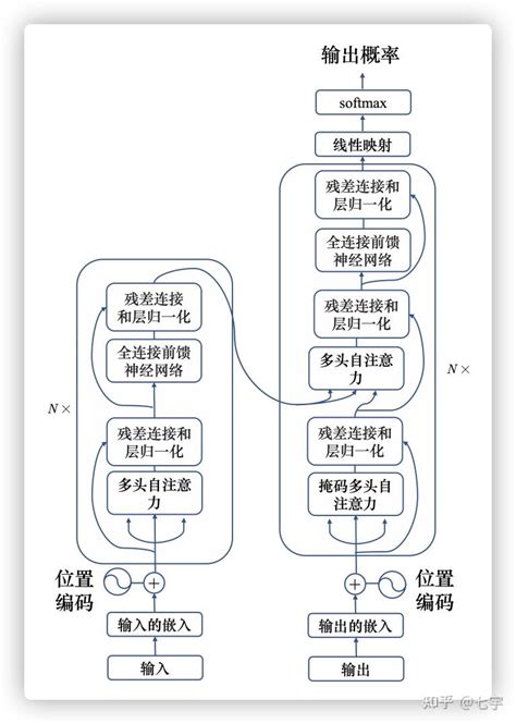 Notes 李宏毅 深度学习 5—— Transformer 知乎
