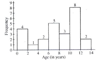AP Statistics Fall Final Exam Review Flashcards Quizlet