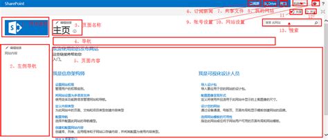 sharepoint 2013 入门教程之入门手册 霖雨 博客园