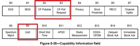 Point Coordination Function Pcf Hitch Hikers Guide To Learning