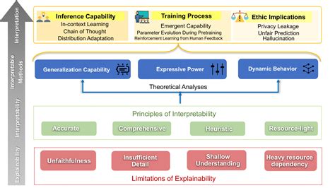 Achieving Interpretable Machine Learning By Functional Decomposition Of
