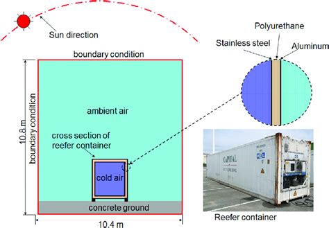 Schematic View Of Simulation Model Download Scientific Diagram