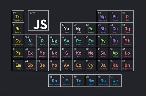 Ciencia De Datos Visualización De Datos En Javascript