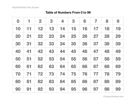 exploring numbers the number table from 0 to 99 and outlines of the