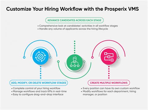 Utilize Flexible Hiring Workflows To Customize Hiring Experience