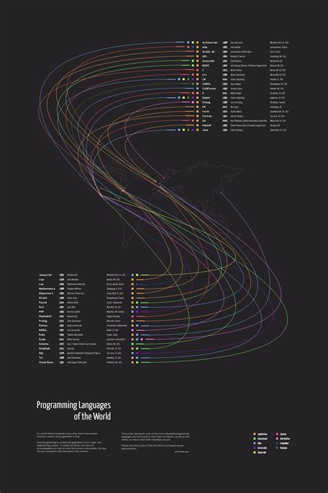 7 Visual Programming Ideas Visual Programming Language Visual Pure Data