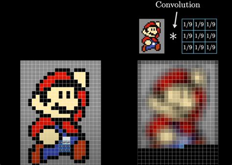 Convolution The Mathematical Formula Behind Image Processing By Nardin Eshak Medium