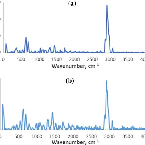 Raman Spectra Of A Pristine Pvc B Pvcznonps Composite Download
