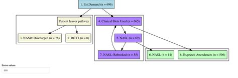 Diagrammer Grviz Is Looking For The Data From Environment Rather Than