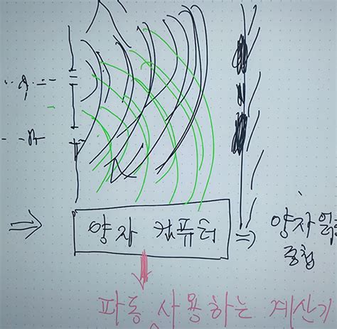 수업후기 제99회 목요특강 후기 양자컴퓨터는 다르다 깡그리 다르다 처음 읽는 양자 컴퓨터 이야기